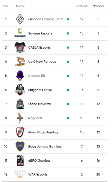 liga-master-flow-clausura-2021-semana-7-posiciones - CodigoEsports ... liga-master-flow-clausura-2021-semana-7-posiciones - CodigoEsports ...