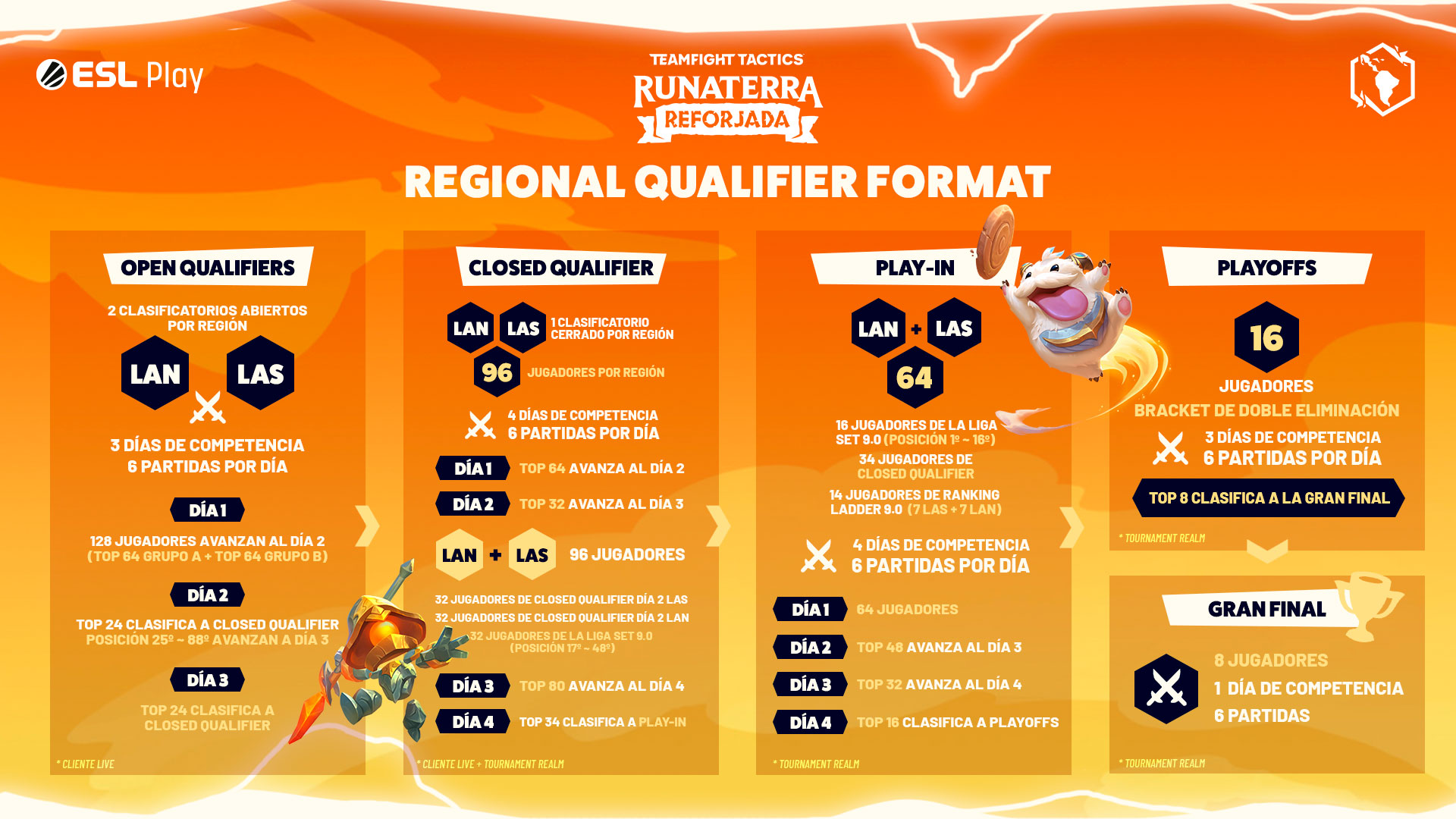 Tft Set 9 Todo Sobre El Nuevo Circuito Latam Codigoesports