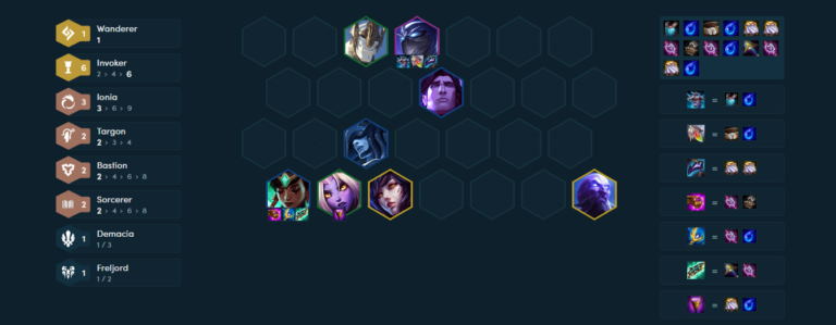 Tft Guía Para Jugar Invocadores Codigoesports ― Codigoesports