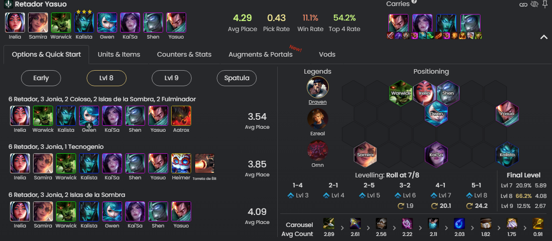 Tft Esta Es La Mejor Composición De Retadores Codigoesports